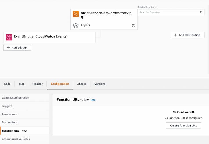 AWS Lambda Function URLs and Usecases of lambda urls